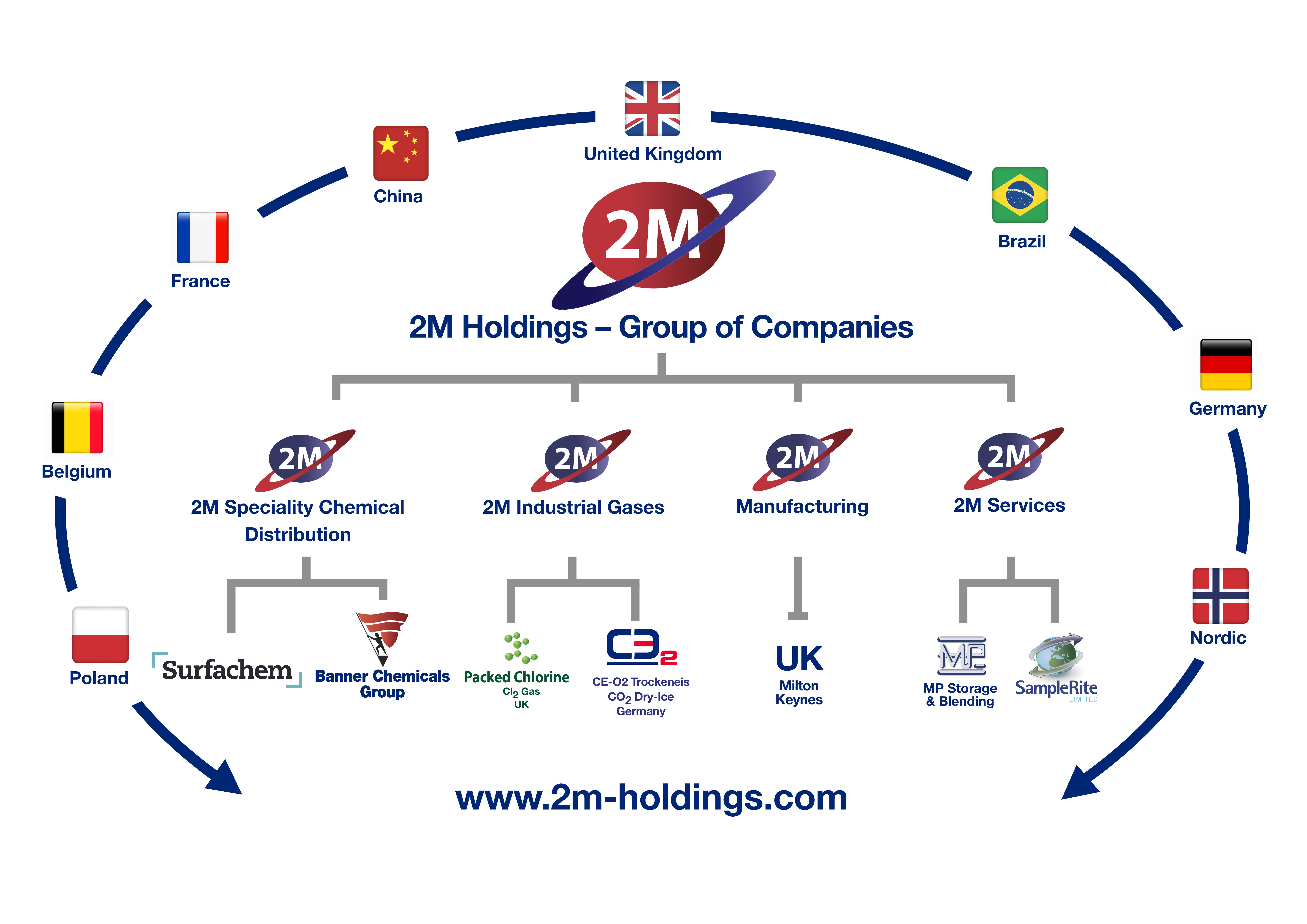 Surfachem | A 2M Group company, providing a global portfolio of ...