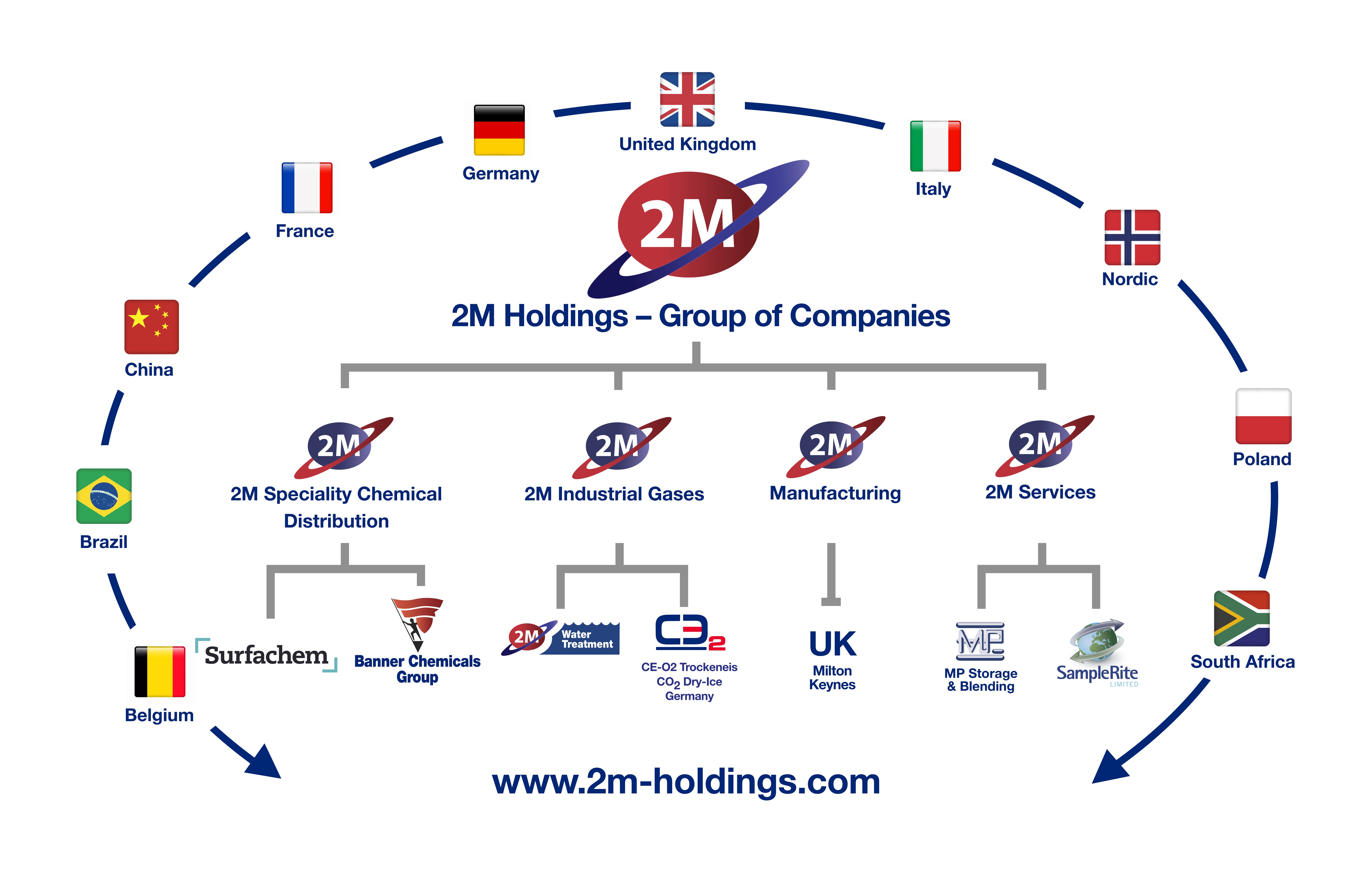 Surfachem | A 2M Group company, providing a global portfolio of ...